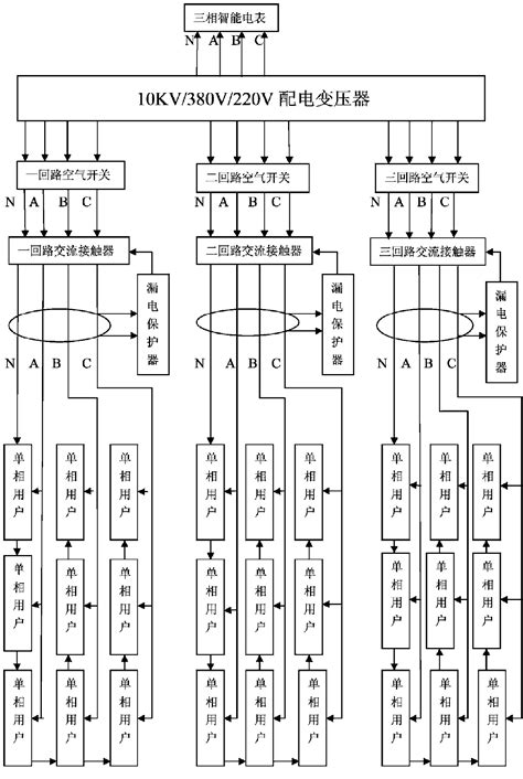 Online Automatic Power Distribution Method And Device Eureka Patsnap