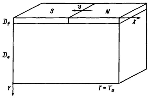 A Sketch Of The Propagation Of An Ns Interphase Boundary Along A Download Scientific Diagram