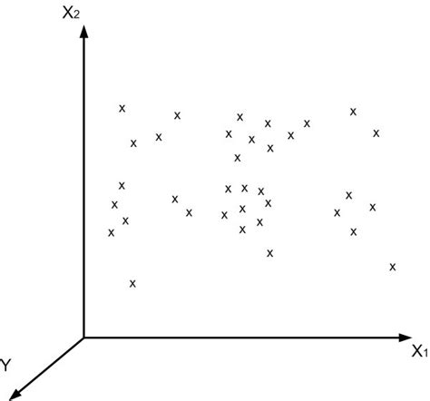 Machine Learning Decision Tree Regression Artificial Intelligence