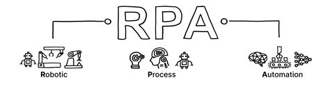 what is robotic process automation rpa software rinkt rpa