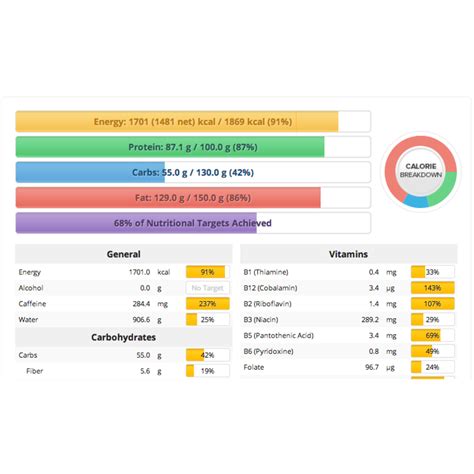 12 Best Cron O Meter Alternatives Reviews Features Pros Cons Alternative Me