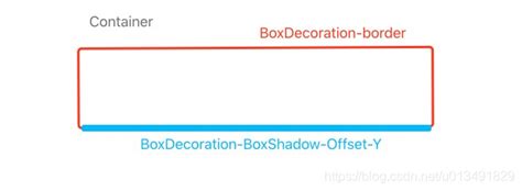 Flutter Boxshadow绘制阴影containerboxdecoration Csdn博客