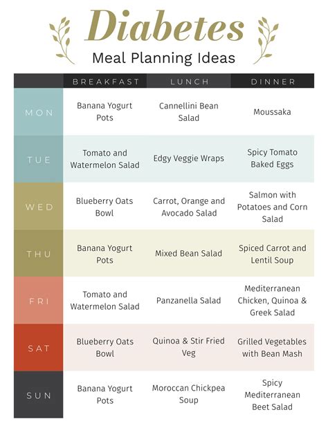 Diabetic Food List 20 Free Pdf Printables Printablee