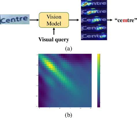 Figure 1 From Linguistic More Taking A Further Step Toward Efficient And Accurate Scene Text