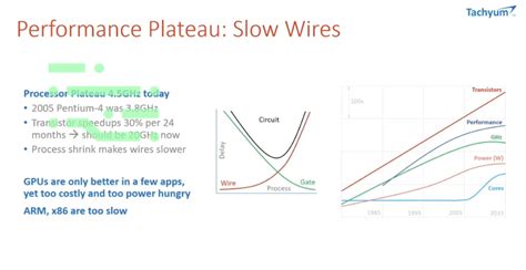 Approaching Brain Processing Power Through Energy Efficient Ai