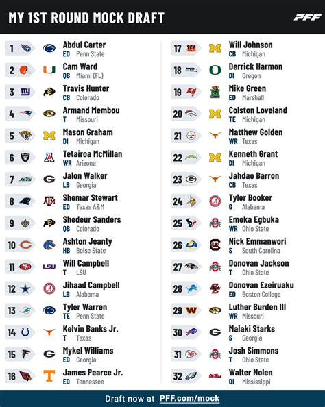 Projecting The 2025 Nfl First Round Draft Picks Post Combine Underdog