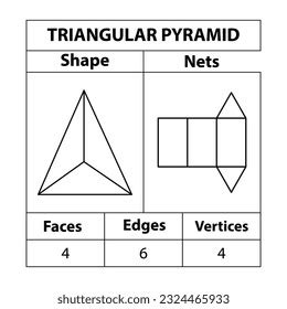 Hundred Net Triangular Pyramid Royalty Free Images Stock Photos