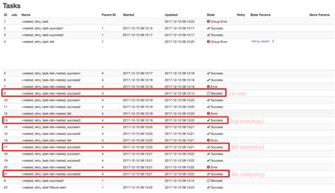Unexpected Retry Behavior In Grouped Task At Issue Treasure Data Digdag Github