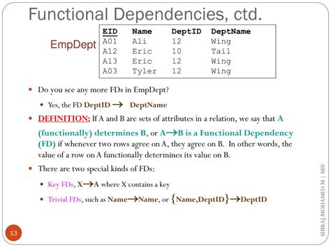 ppt schema refinement powerpoint presentation free download id 4576709