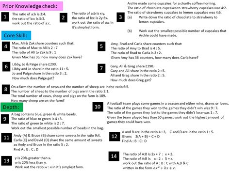 Multiple Ratios Teaching Resources