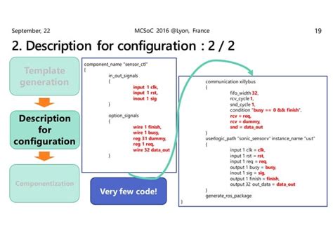 Crecomp Automated Design Tool For Ros Compliant Fpga Component Ppt