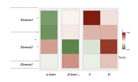 R Add Greek Letters On The Ggpplot Axis And Add Main Y Axis Elements