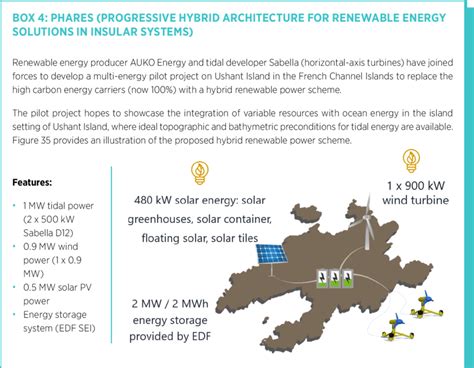 An Illustration Of A Hybrid Renewable Power Scheme Download Scientific Diagram
