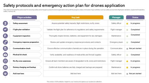 Safety Protocols Emergency Action Iot Drones Comprehensive Guide To Future Of Drone Technology