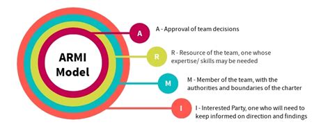 Armi Model Presentation