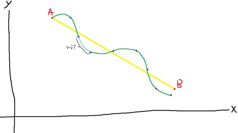 Matlab How Can I Create A Sinusoidal Path For A Moving Object In 2d