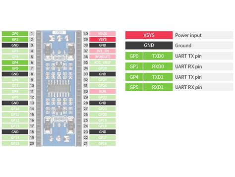 Dual Rs232 Expansion Board For Raspberry Pi Pico 99tech