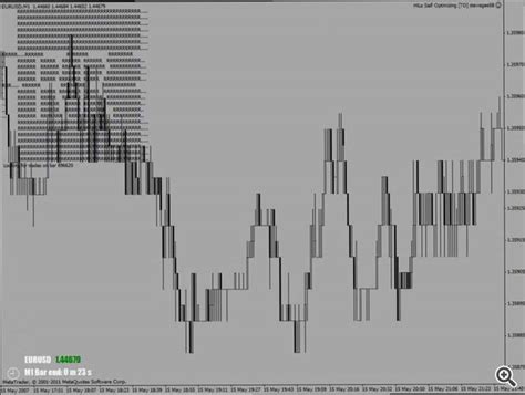 Name Of Chart Commodities Trading Mql4 And Metatrader 4 Mql4 Programming Forum