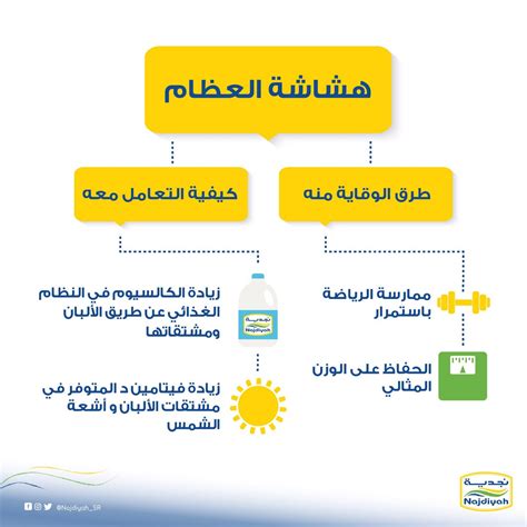 Ehab Mady Ehabmady1 Twitter