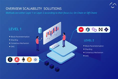 Layer 2 Scaling Solutions For Blockchain An Experts Guide