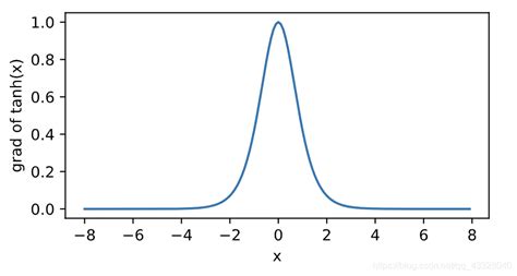 Pytorch学习笔记（十）：mlppytorch中mlp Csdn博客