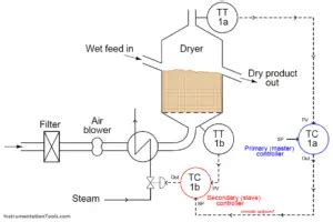 Cascade Control Inst Tools