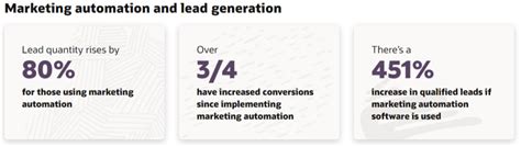 10 Ad Automation Strategies To Increase Conversions
