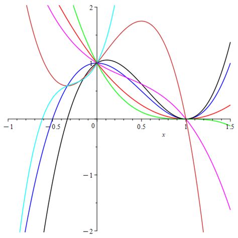 Co Combinatorics Minimum Eigenvalue Of A Symmetric Matrix MathOverflow