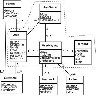 Class Diagram Of Mobile Games Application Download Scientific Diagram