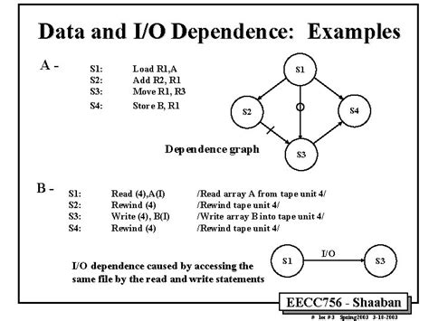 Parallel Programs Conditions Of Parallelism Data Dependence Control
