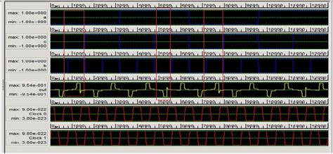 Al Basic Majority Gate Depicting The Role Of Tunneling Barriers Due To Download Scientific