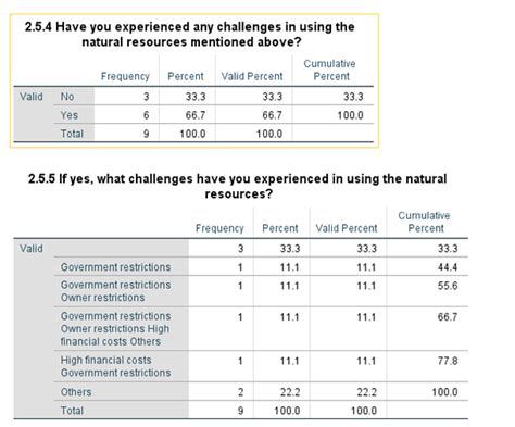 Data Capturing Data Management Kobotoolbox Community Forum