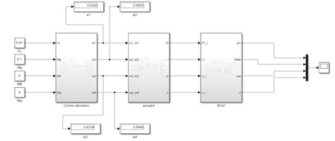 Design And Simulate Control Systems In Matlab And Simulink By Tehreem