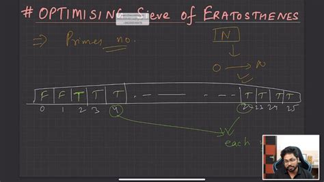 Sanjay Kumar On Linkedin Coding Learningjourney Supreme2 Gratitude Linkedinposts