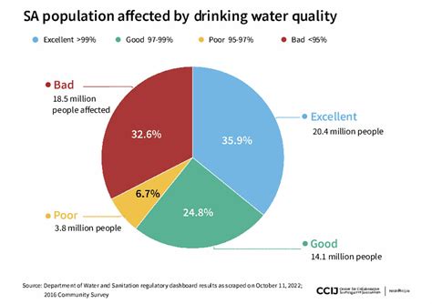 Municipalities Are Failing To Provide Clean Water Citizens Are