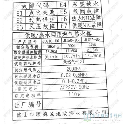 AILUNSI艾伦斯壁挂炉故障代码 家电维修资料网