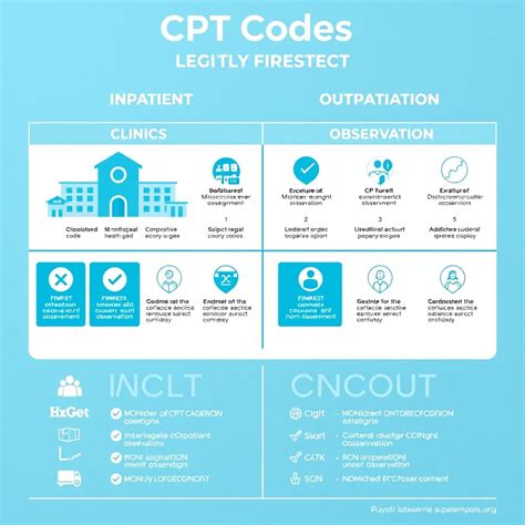Decoding Cpt Codes For Open Inguinal Hernia Repair Wmwtl