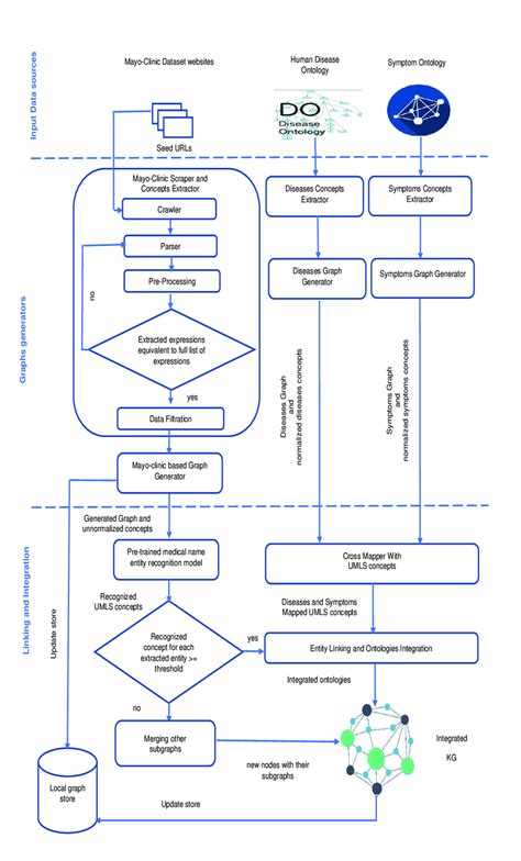 Data Integration Knowledge Graph At Velma Wright Blog