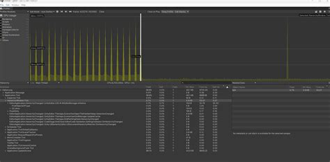 Editor Performance Drops Massively With Animators Enabled 2020343f1 Lts And 2021316f1 Lts