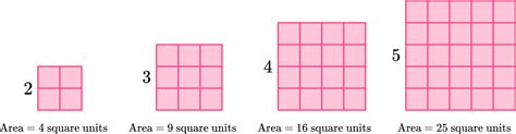 Area Of A Square Area Square Units Lesson Plans Discover Essential Document Templates For Your