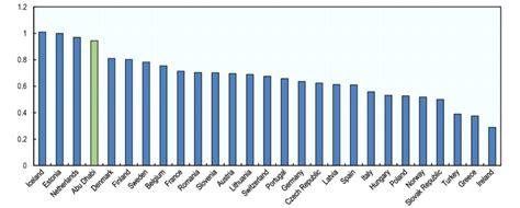 Ratio Of Large Businesses Labour Productivity To MSMEs Labour Download Scientific Diagram