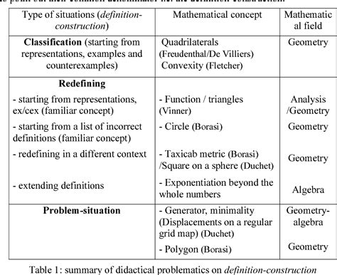 Between Geometry Definition