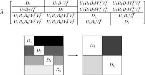 Figure 33 From Improving Multifrontal Methods By Means Of Block Low Rank Representations