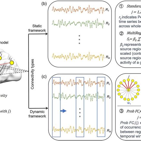 Standard Multiple Regression And Currently Proposed Probabilistic Fc