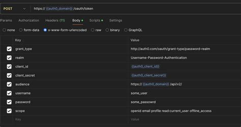 Get A Bearer Token With User Roles Via The Oauthtoken Api Auth0 Community