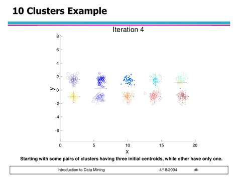 Ppt Data Mining Cluster Analysis Basic Concepts And Algorithms