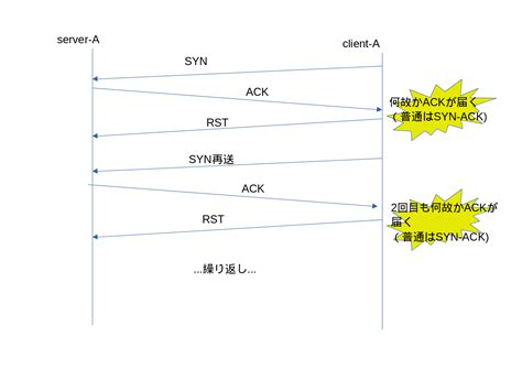 できるTCP IPスタック改造 スクエニ ITエンジニア ブログ