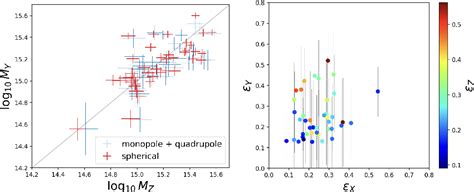 figure 2 from multipole analysis of cluster weak lensing shear in the