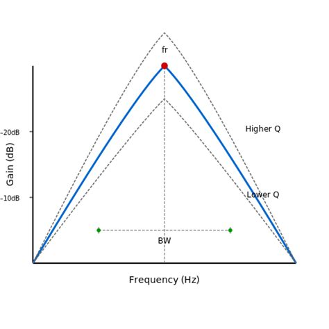 Tuned RF Amplifiers Tutorials On Electronics Next Electronics