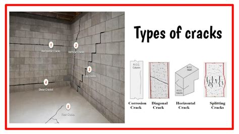 Types Of Cracks In Concrete Structures
